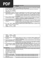 Ineffective Tissue Perfusion Nursing Care Plan | PDF | Heart | Angiology