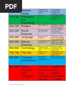 Cutter Numbers | PDF | Linguistics | Library Cataloging And Classification