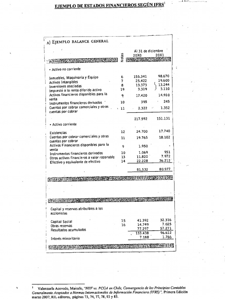 Ejemplo de Balance General IFRS | PDF | Compartir (Finanzas) | normas ...