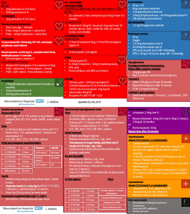 Emergency Treatment Cards | PDF | Rtt | Medical Specialties