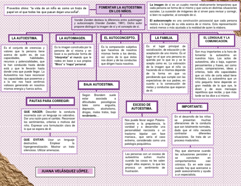 Fomentar La Autoestima en Los Niños. Mapa Conceptual de Juana | PDF ...