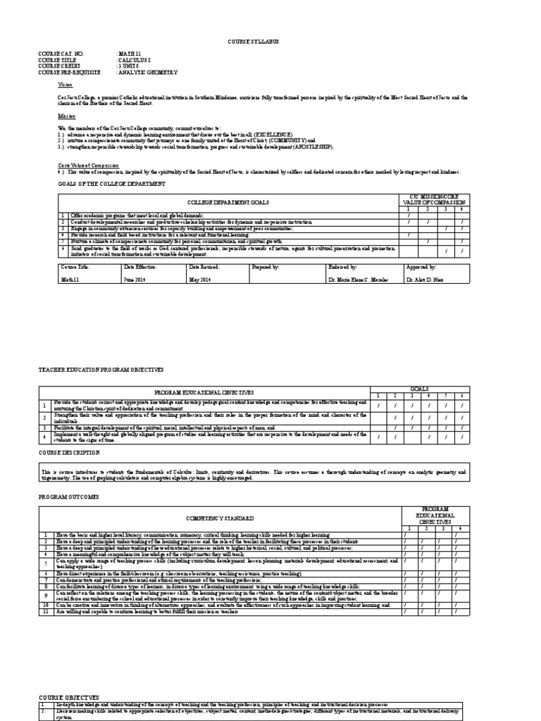 Calculus 1 Syllabus | PDF | Derivative | Maxima And Minima