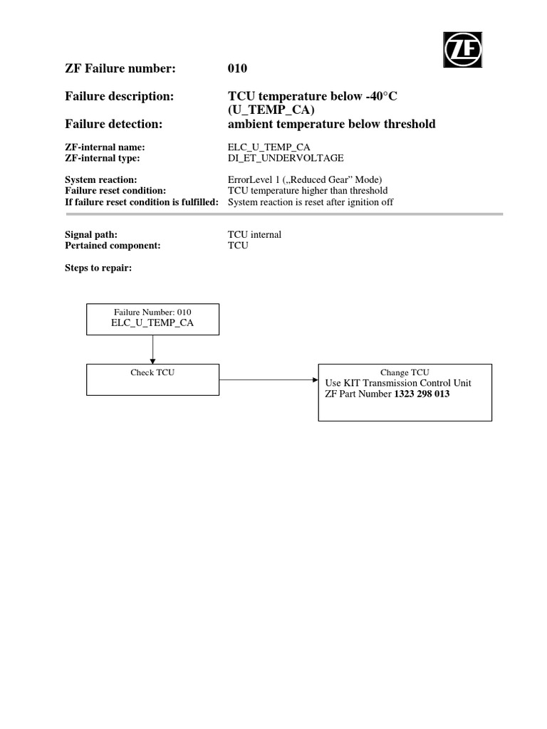 ZF TCU Failure Codes and Repair Guide | PDF | Transmission (Mechanics ...