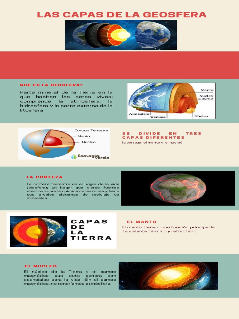 Las Capas de La Geosfera | PDF