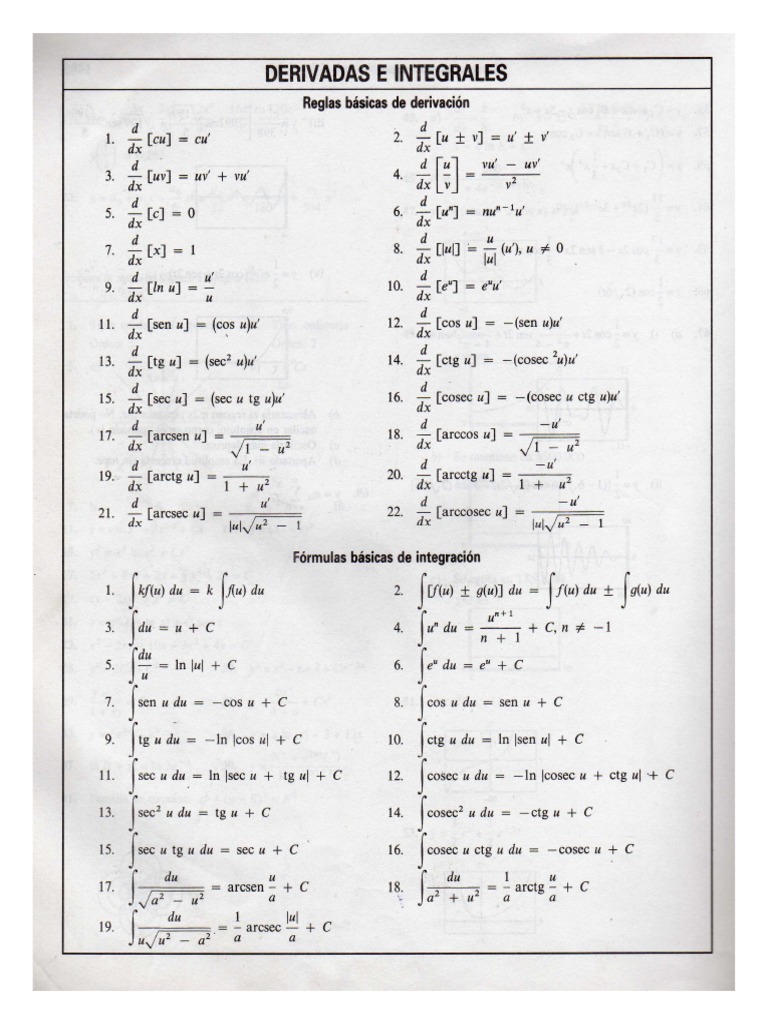 Formulario De Derivadas Formularios Para Bachillerato. Matemáticas