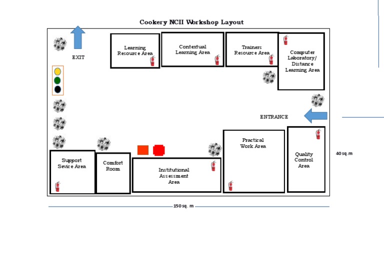 Cookery NCII Workshop Layout | PDF