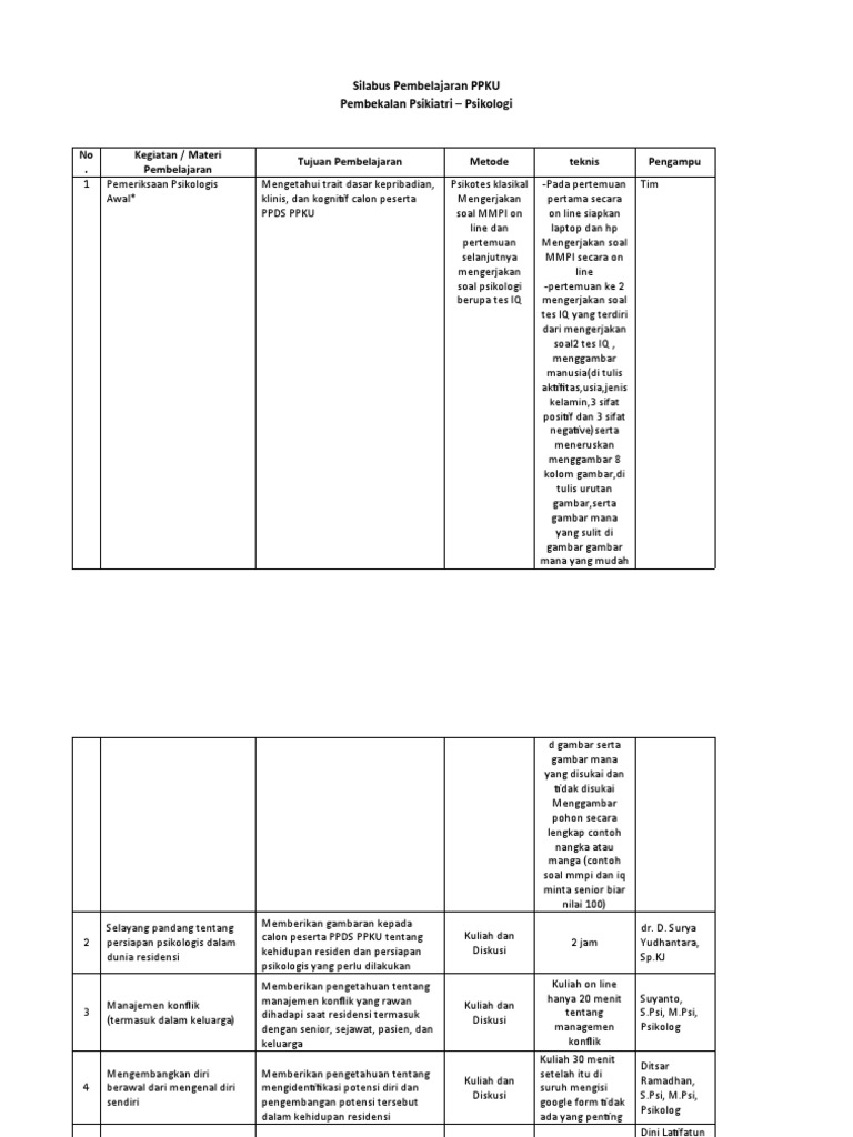 Black Book Silabus PPK Psikiatri-Psikologi | PDF