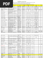Pesticide Compatibility Chart | PDF | Pesticide | Agricultural Chemicals