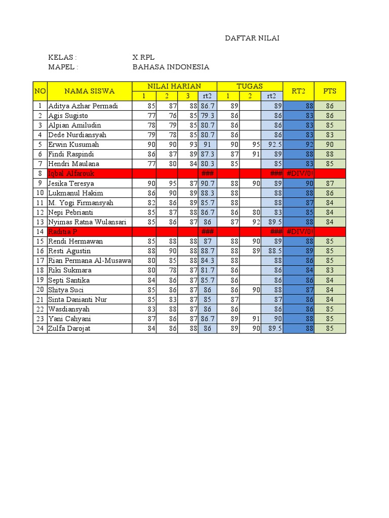 Nilai Bahasa Indonesia | PDF