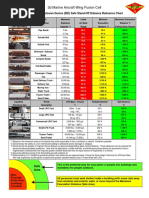 Appendix B - Bomb Threat Stand-Off Card. U.S. Department of Homeland ...