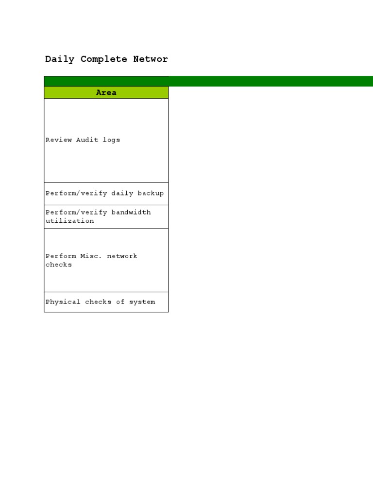 Daily Complete Network Administrator Checklist: Review Audit Logs | PDF ...