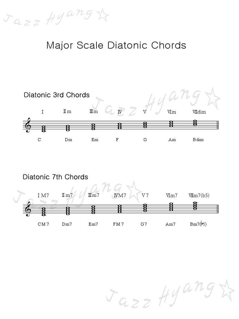 Major Scale Diatonic Chords | PDF | Elements Of Music | Music Theory
