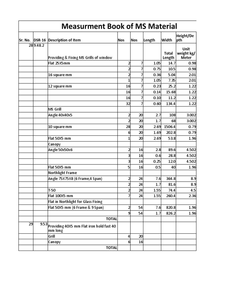 MB Of MS Material PDF Nature