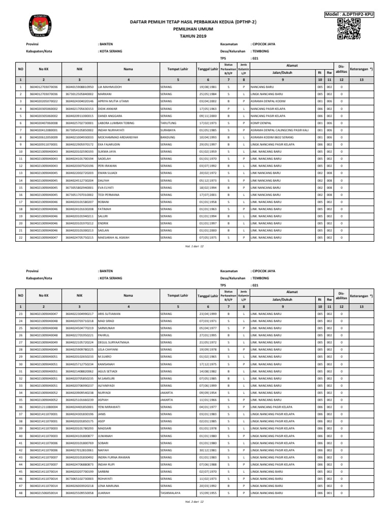 Daftar Pemilih Tetap TPS 021 Tembong 2019 | PDF
