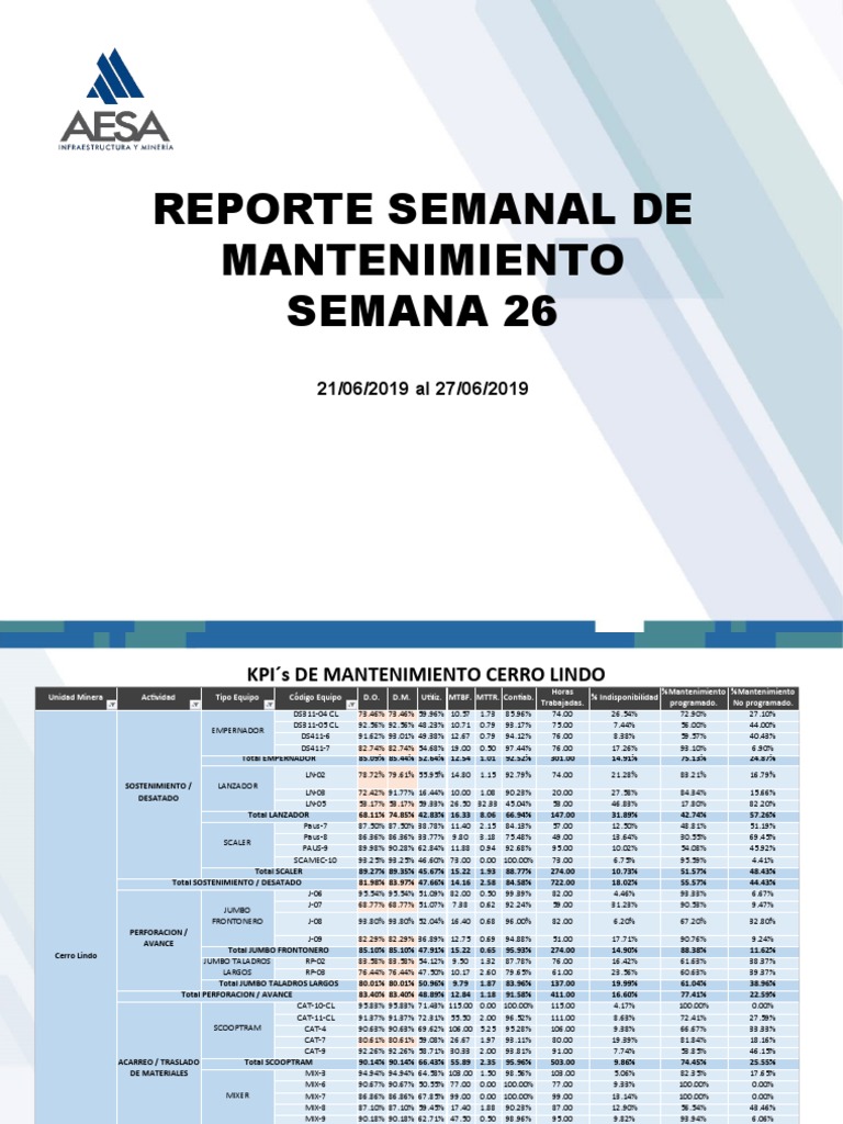 Reporte Mantto - SEMANA 26 | PDF | Technology & Engineering