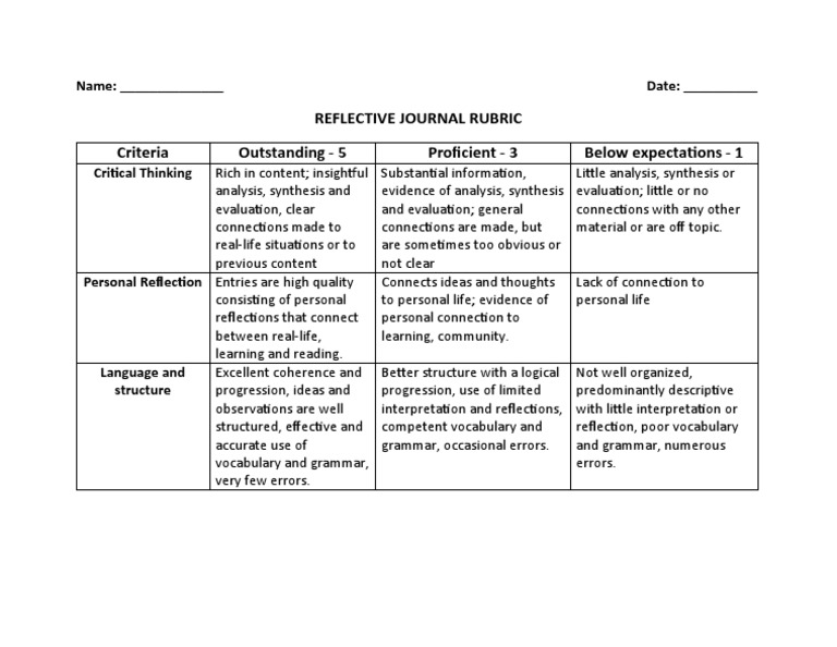 Reflective Journal Evaluation Rubric | PDF