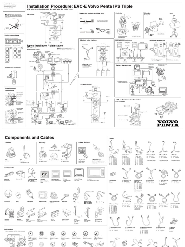 Installation Procedure: EVC-E Volvo Penta IPS Triple: Typical ...