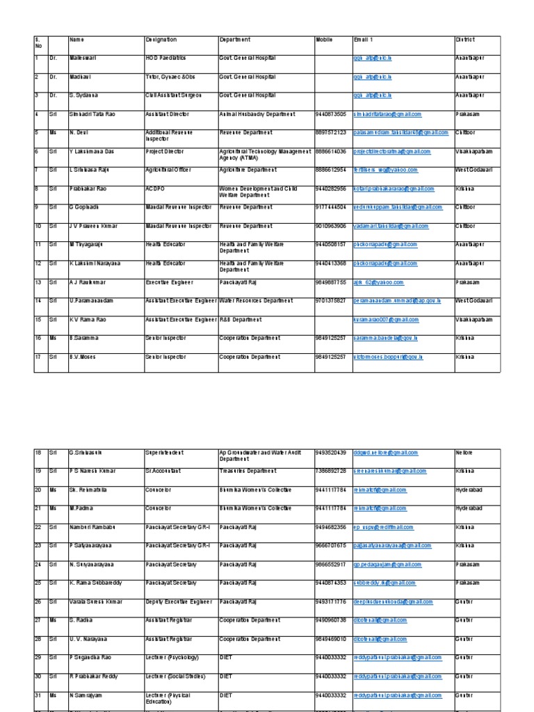 Participant List | PDF