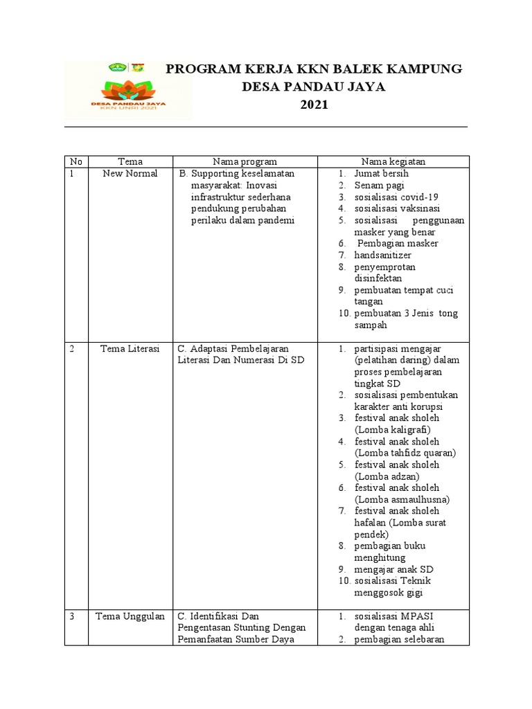 Program Kerja KKN Balek Kampung Desa Pandau Jaya .2021 | PDF
