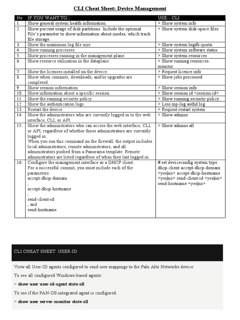 Cisco Switch Commands Cheat Sheet Pdf