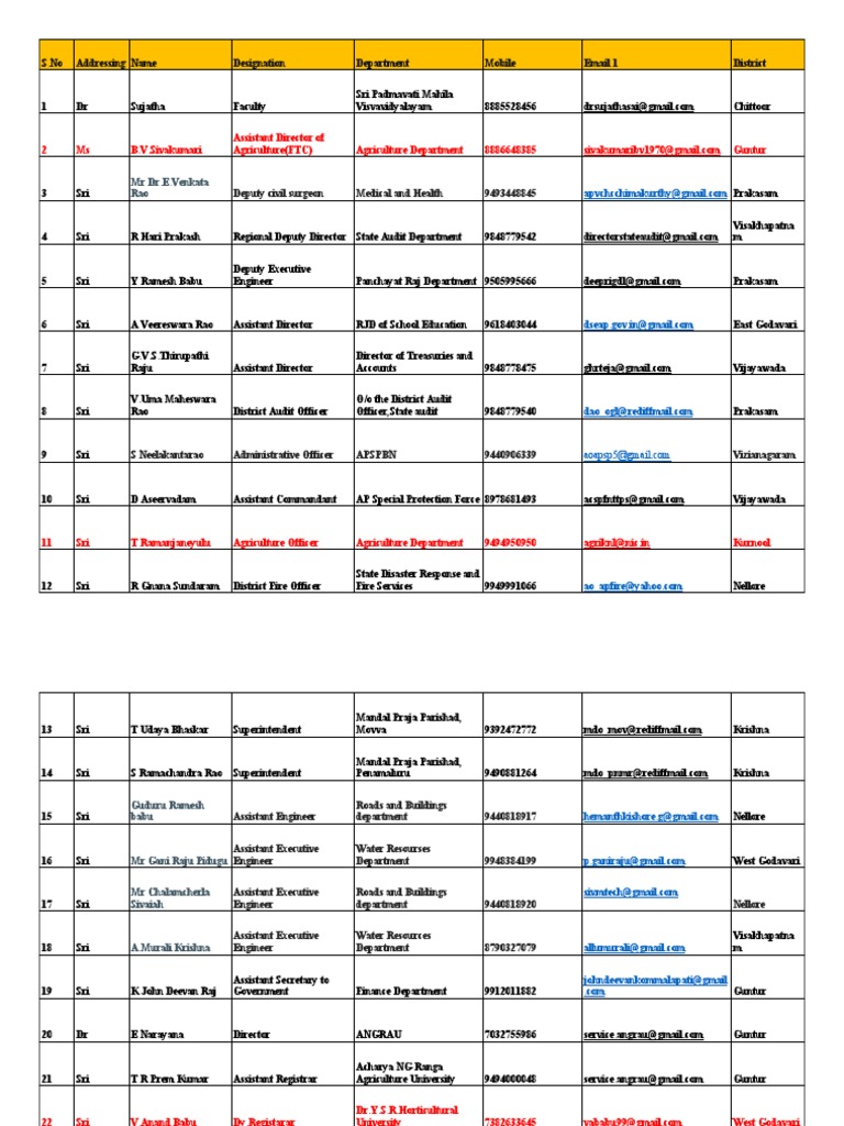 Participants List | PDF