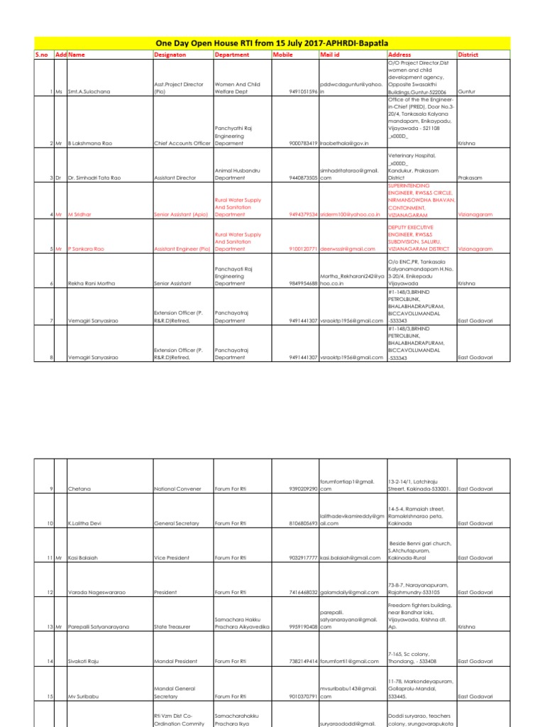 Participants List | PDF | Business