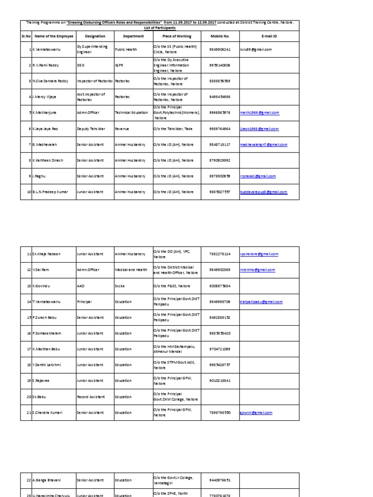 Participants List | PDF