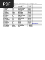 Discom Phone and Mobile Numbers: Corporate Office | PDF
