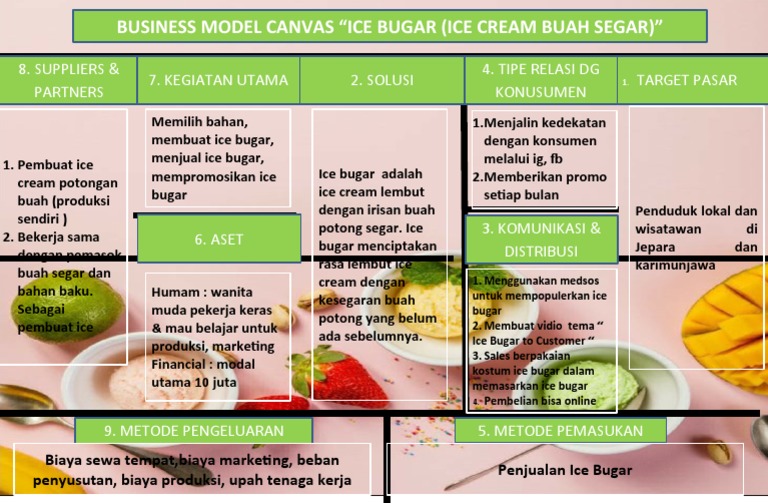 Contoh BMC untuk Ice Bugar | PDF