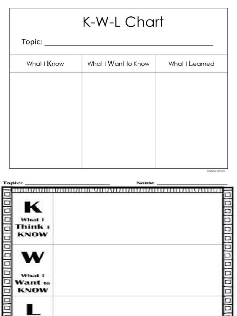 KWL Chart Powerpoint | PDF