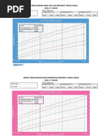 Lingkar Perut Normal Anak Laki | PDF | Gaya Hidup