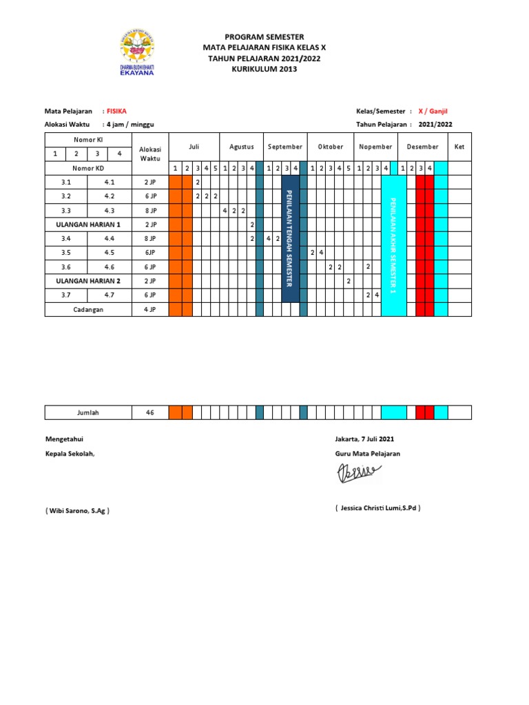 Prosem Fisika Kelas X | PDF