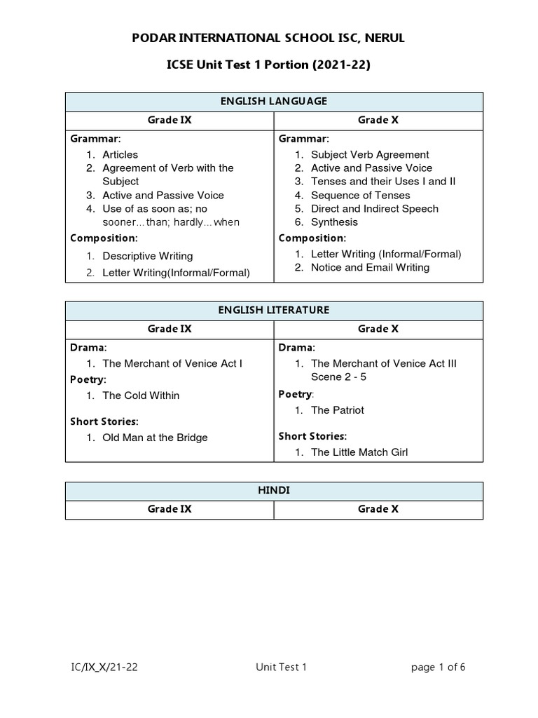 Class 10 Portion | PDF | Ammonia | Water