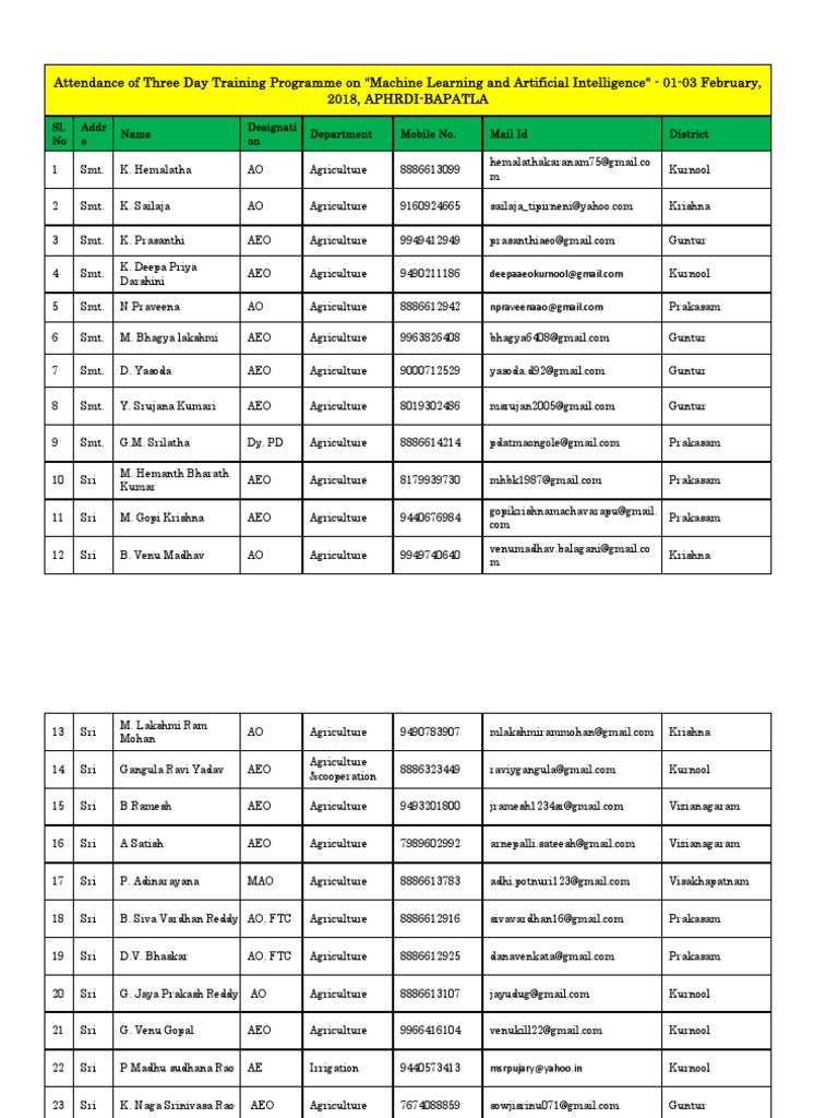 Participants List | Descargar gratis PDF | Cinema Of India