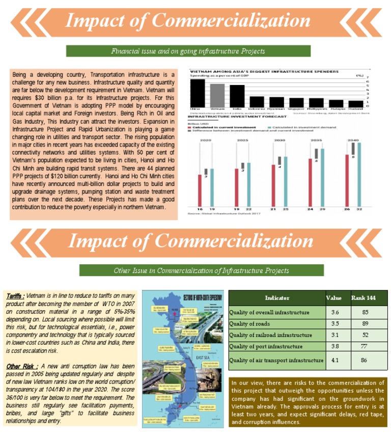 Impact of Commercialization | PDF | Vietnam | Infrastructure