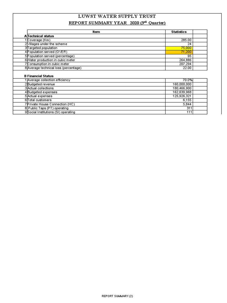 Quaterly Report 2020 To Ruwasa 2nd | PDF | Water Supply | Water Management