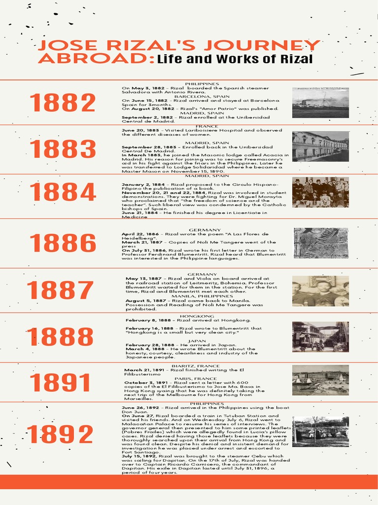 Rizal's Journey Infographic | PDF | Philippines