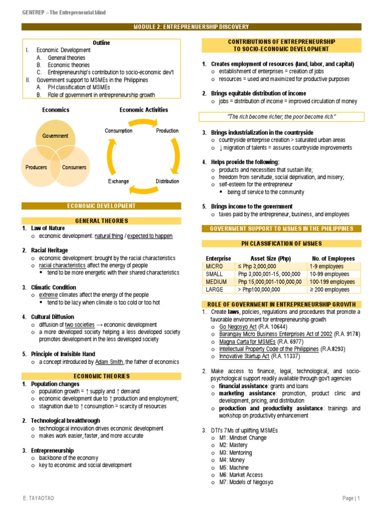 GENTREP Notes Module 2 | PDF | Entrepreneurship | Employment