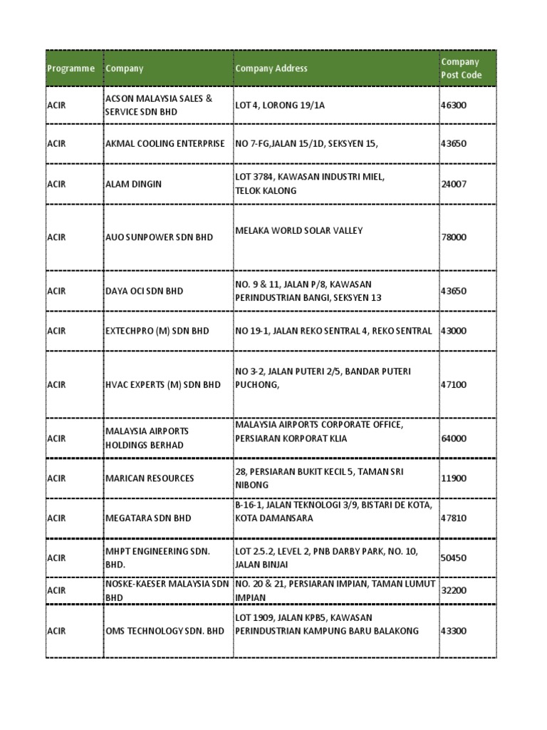 InTra Company List Till 2020 | PDF | Companies | Malaysia