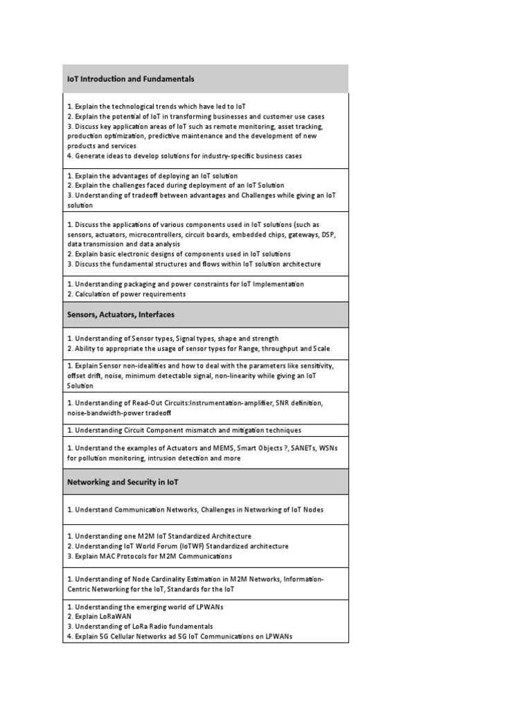 Iot Introduction and Fundamentals | PDF | Internet Of Things | Computer Network