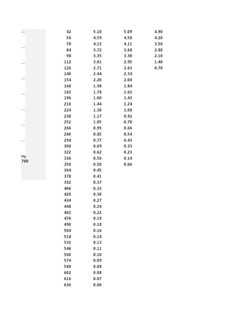 Hybrid Taper Plan Generator | PDF