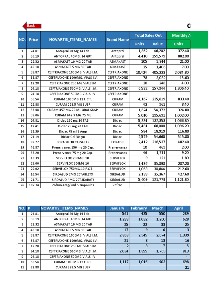 SIT Tool Peter Shaker | PDF | Rtt | Novartis