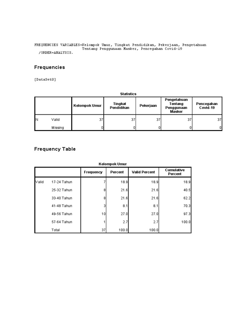 Lampiran 7 - Hasil Olah Data Spss | PDF