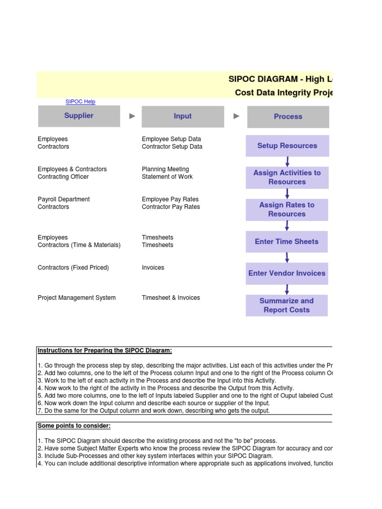 SIPOC Diagram | PDF | General Contractor | Input/Output