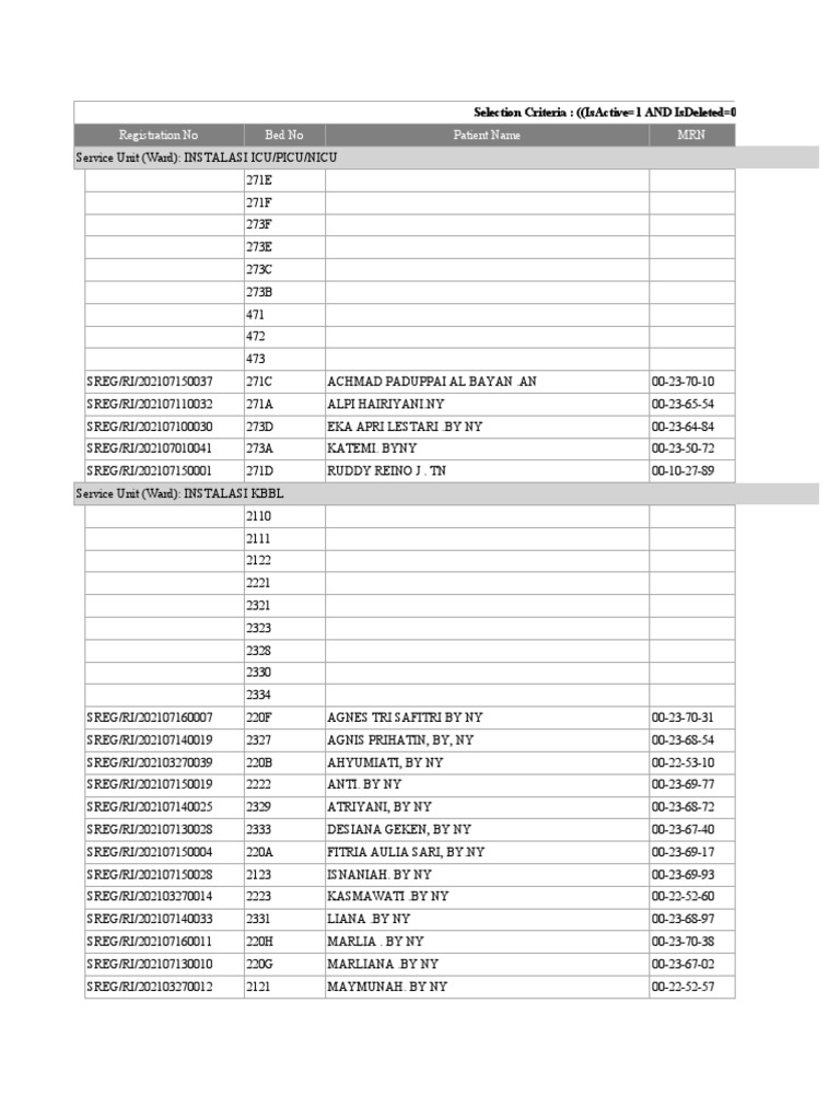 Registration No Bed No Patient Name MRN: Selection Criteria ...