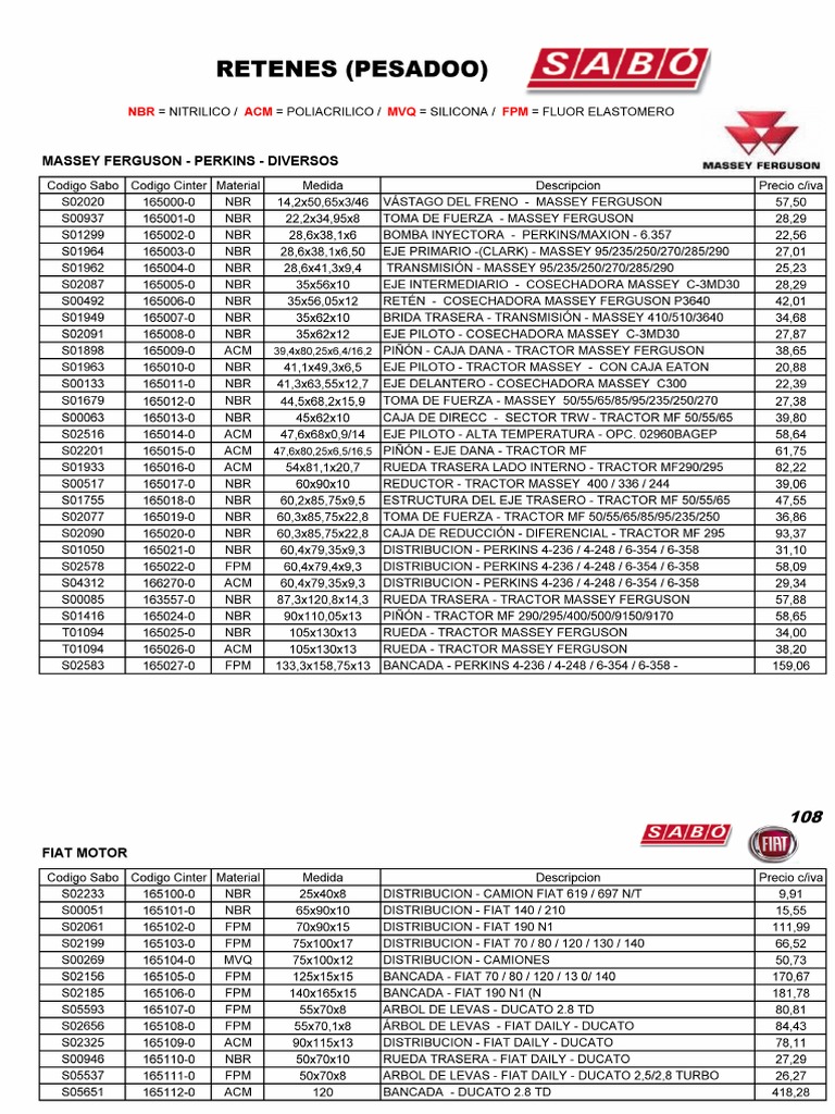 591-108 - Retenes Sabo Pesado | PDF