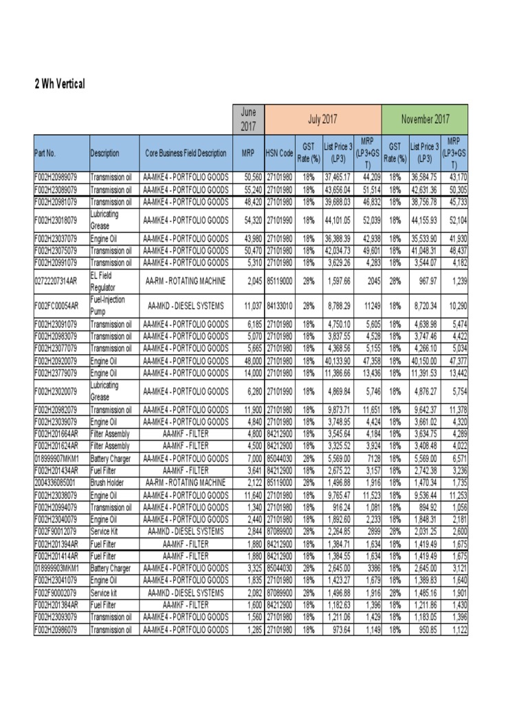 Bosch Spares Price List 1 | PDF | Ignition System | Motor Oil