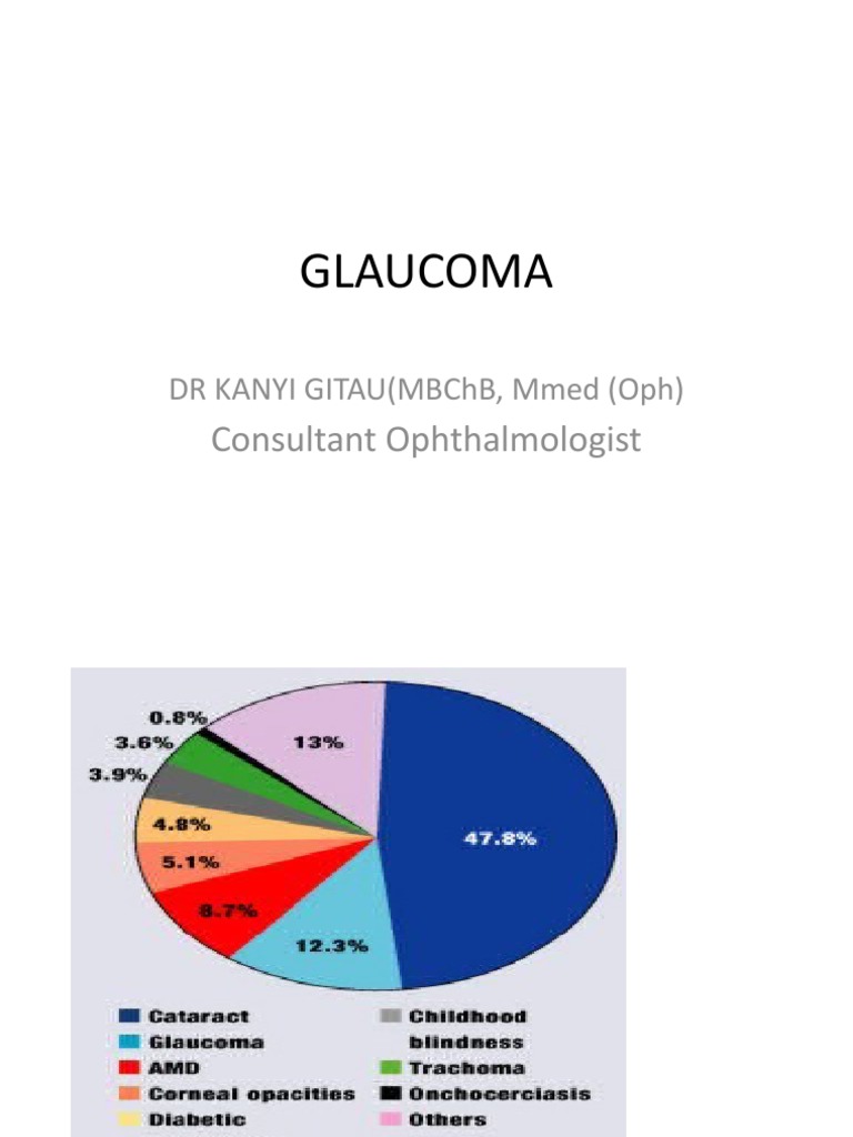 Glaucoma: Consultant Ophthalmologist | PDF | Glaucoma | Visual Impairment