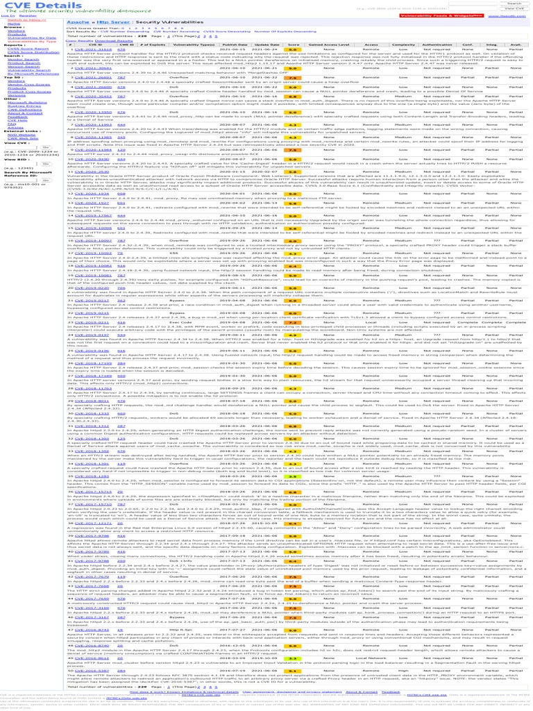 Apache HTTP Server: List of Security Vulnerabilities | PDF | Hypertext ...