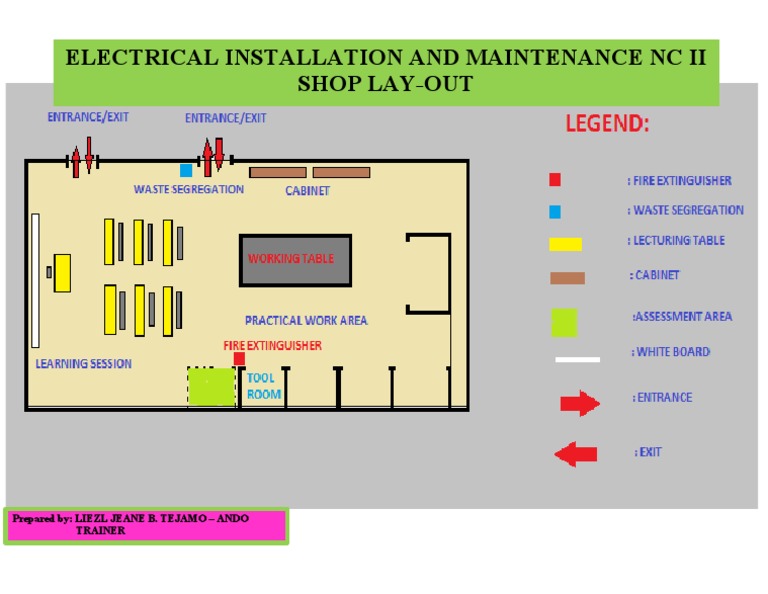 Electrical Installation and Maintenance NC Ii Shop Lay-Out: Prepared By ...